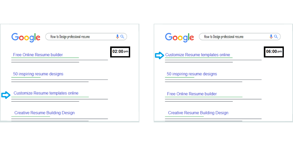 How Does Google Search Engine Works?